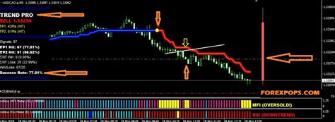 Forex Scanner Pro Indicator For Mt4 Download Free