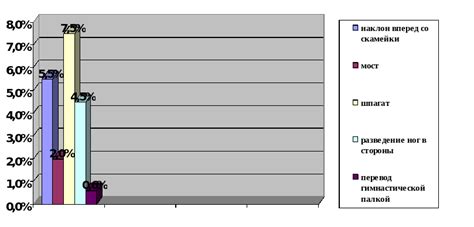 Развитие гибкости у девочек 7 8 лет на занятиях художественной гимнастики