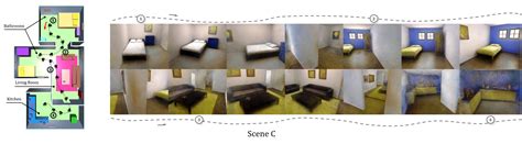 Scenecraft Layout Guided 3d Scene Generation