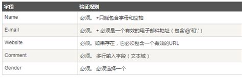 Php表单验证 Findmoon白色蜗牛
