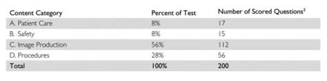 ARRT MRI Content Specifications An Article All About An Essential MRI Exam Preparation Tool