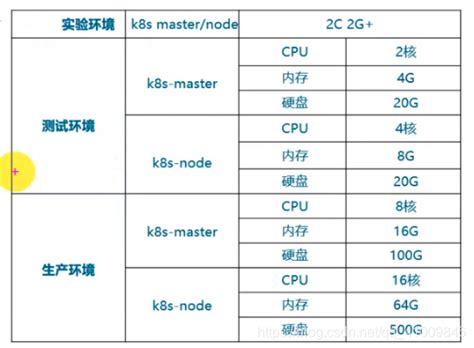 k8s二进制安装部署超超详细指南 csdn博客