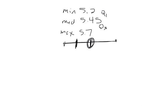 Solved Construct A Box Plot From The Given Data Diameters Of Cans In