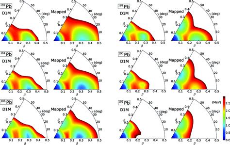Contour Plots Of The Pess As A Function Of The Deformation Parameters β
