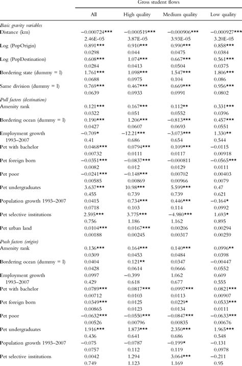 Negative Binomial Model Results Download Table