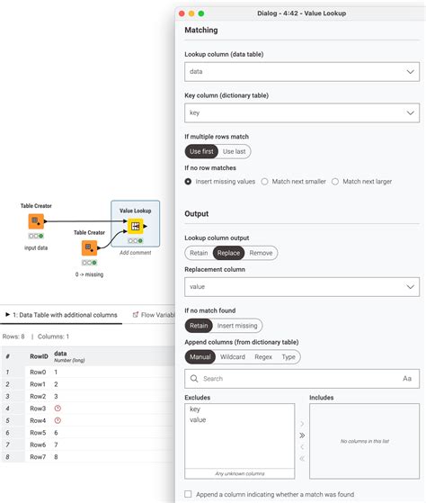 Replacing 0 Values With Null Knime Analytics Platform Knime Community Forum