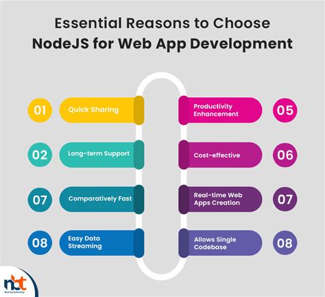 Reasons To Choose Nodejs For Web App