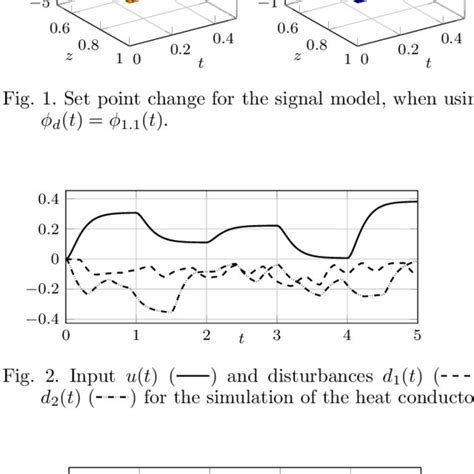 Actuator Fault Detection Resultˆfresultˆ Resultˆf 1 T In Download Scientific Diagram