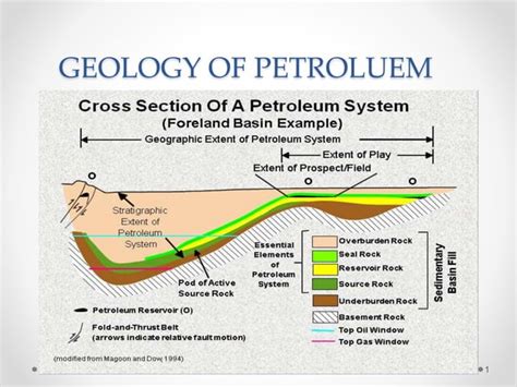 Geology Of Petroluem Pptx Chemistry Science