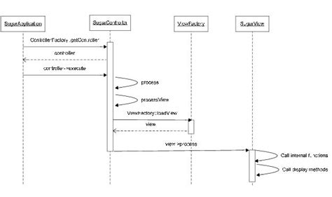 Mvc Sequence Diagram