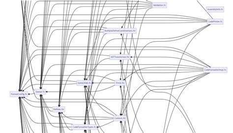 Compositional It Ltd On Linkedin A New F Compiler Feature Graph Based Type Checking Net Blog