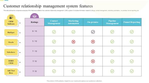 Customer Relationship Management System Features Ppt Slide