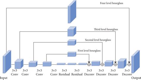 The Four Level Hourglass Module Download Scientific Diagram