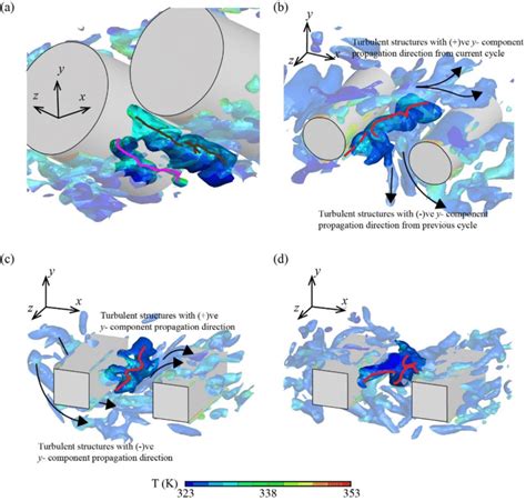 3d Coherent Structures Visualized Using The Q Criterion For Cases A