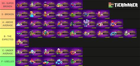Brawl Stars Mutations Tier List Community Rankings TierMaker