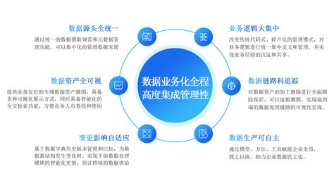 数据中台 20 解决方案 广东华际友天信息科技有限公司 数据中台 20 解决方案 广东华际友天信息科技有限公司