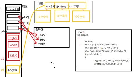 C语言二级指针内存模型 Hai5111 博客园