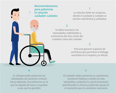 Recomendaciones Para Potenciar La Relación Cuidador Cuidado
