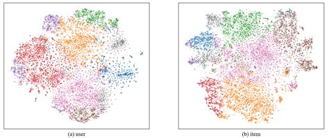 Self Supervised Hypergraph Learning For Knowledge Aware Social