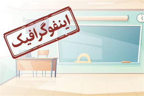 اینفوگرافیک آغاز سال تحصیلی با شعار مدرسه قوی، ایران قوی ایسنا