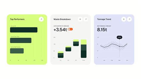 Ui Design For Mobile App Dashboards