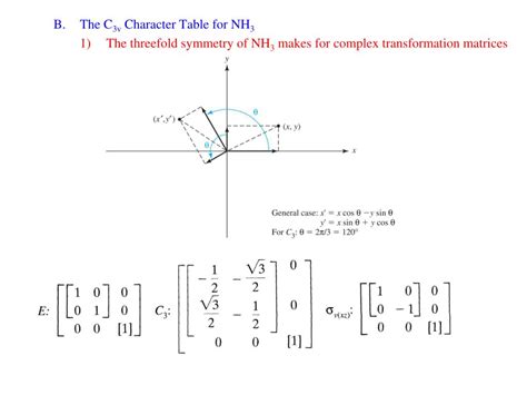 Ppt Ch 4 Lecture2 Applications Of Symmetry Powerpoint Presentation Free Download Id 1195062