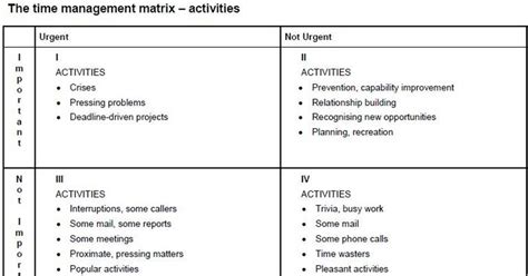 Time Management Matrix