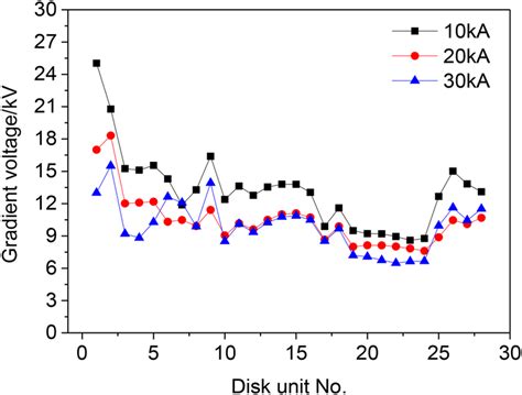 Gradient Voltage Distributions On Delta‐connected Transformer Windings Download Scientific Diagram