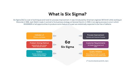 Lean Six Sigma Powerpoint Template 1 Lean Six Sigma P