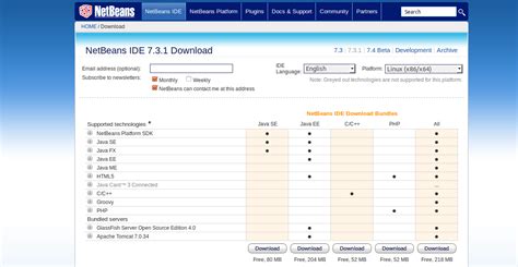 Java Na Veia Baixando O Netbeans IDE