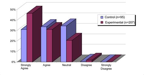 14 Congestion Scale Download Scientific Diagram