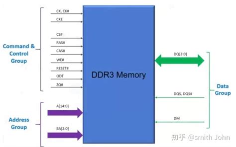 【ddr3】快速扫盲 知乎