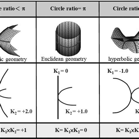 Primary Curvature K 1 K 2 And Gaussian Curvature K Online