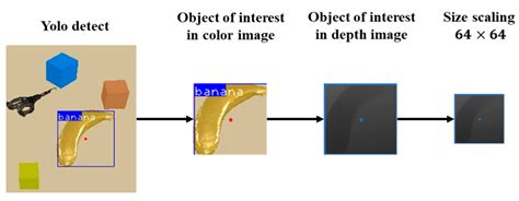Vision Based Robotic Object Grasping—a Deep Reinforcement Learning Approach