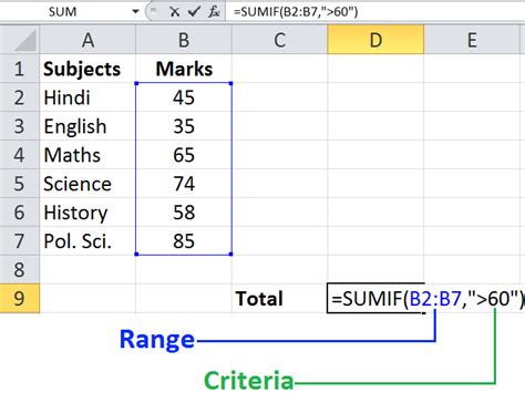 Advance Excel Sumif And Sumifs