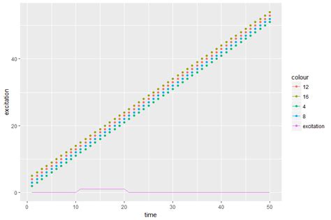 R Ggplot Legend Change Order Of The Automatic Legend Stack Overflow