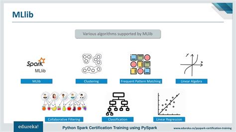 Ppt Pyspark Tutorial Introduction To Apache Spark With Python Pyspark Training Edureka