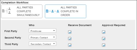 Understanding Completion Workflows