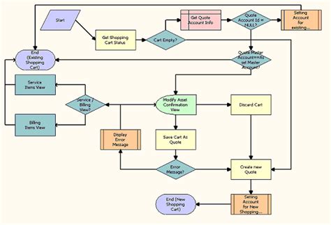 Bookshelf V8182 Cut Esales Prepare Shopping Cart Process