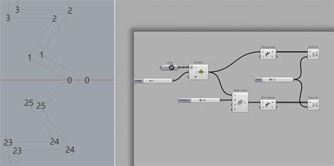 Bug Report Offset And Loft Incorrect Numbering Grasshopper