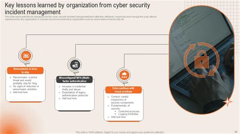 Top 10 Deploying Computer Security Incident Management Powerpoint Presentation Templates In 2025