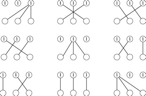 Illustration Of Bipartite Graphs Each Of Which Corresponds To A Binary Download Scientific