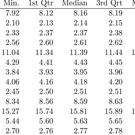 Absolute Timings Of Different Phonetic Algorithms Download Scientific Diagram