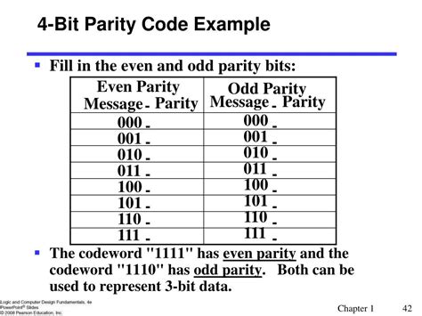 Ppt Overview Powerpoint Presentation Free Download Id6423368