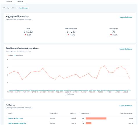 Hubspot Community Creating A Form Submission Report Dashboard