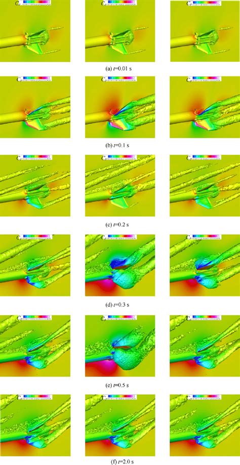 Enlarged Views Of Vortex Calculated By Q Criteria Colored By Local