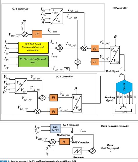figure 1 from hardware in the loop testing of seamless interactions of multi purpose grid tied
