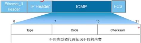 icmp协议 csdn博客