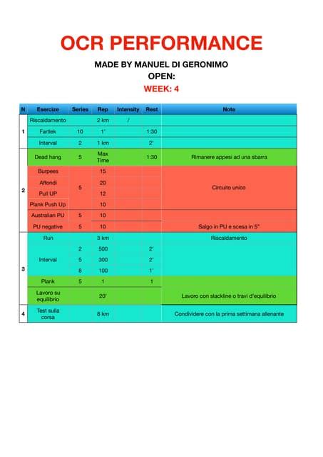Ocr Performance Open Week 2 Pdf