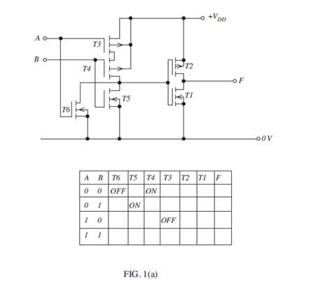 Solved FIGURE A Shows A Logic Gate Built From MOSFETs Chegg